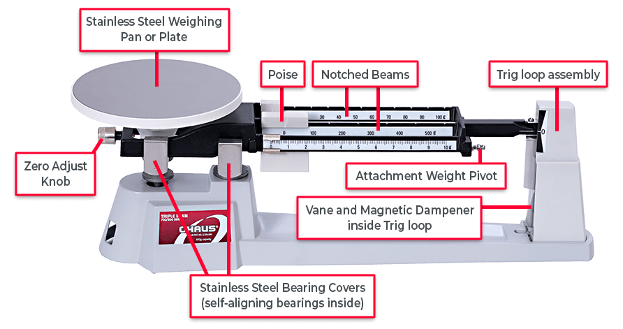 Lab Balance | Industrial Scales | Lab Equipment | Lab Instruments | OHAUS